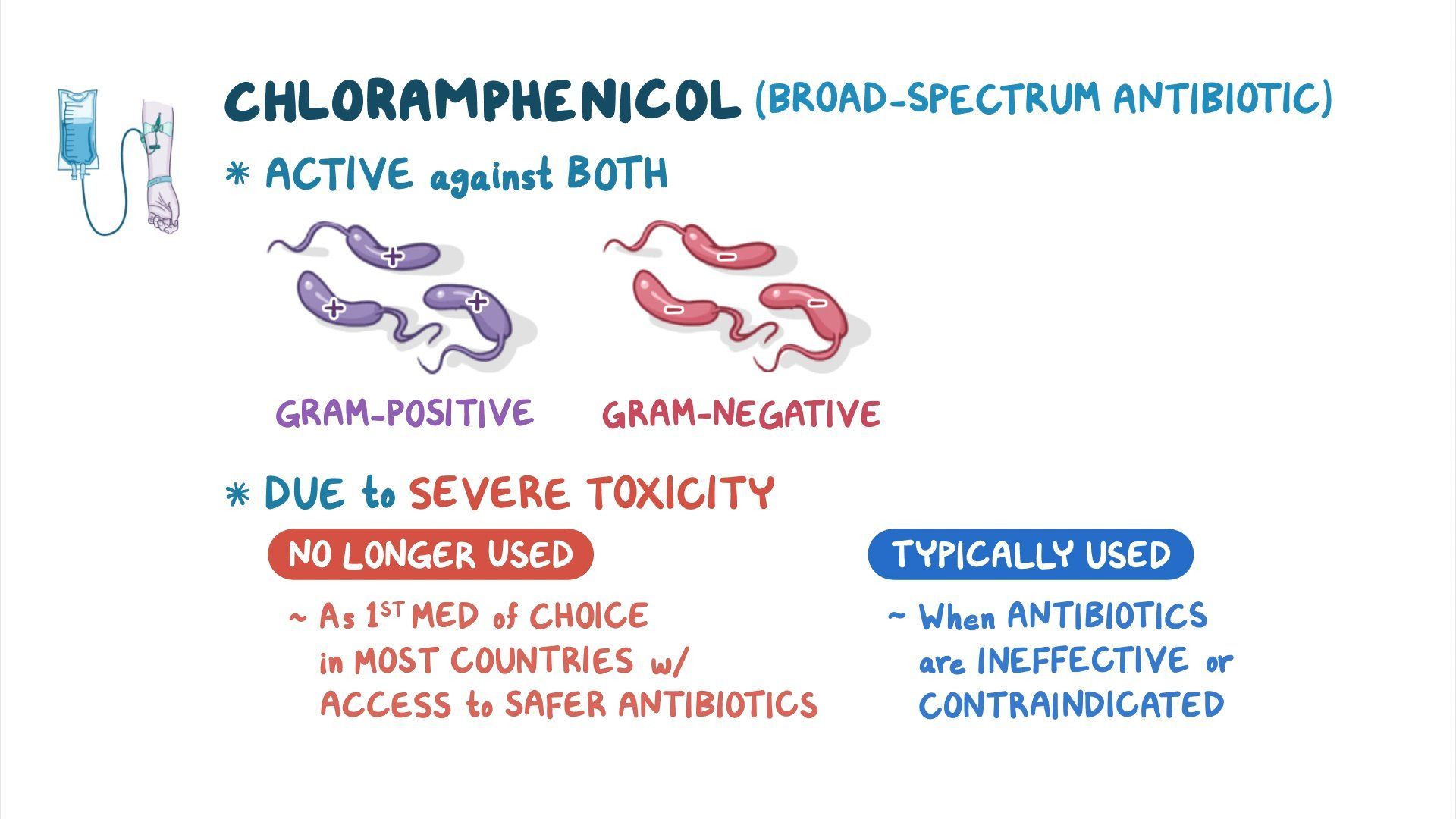 Video: Chloramphenicol: Nursing pharmacology | Osmosis