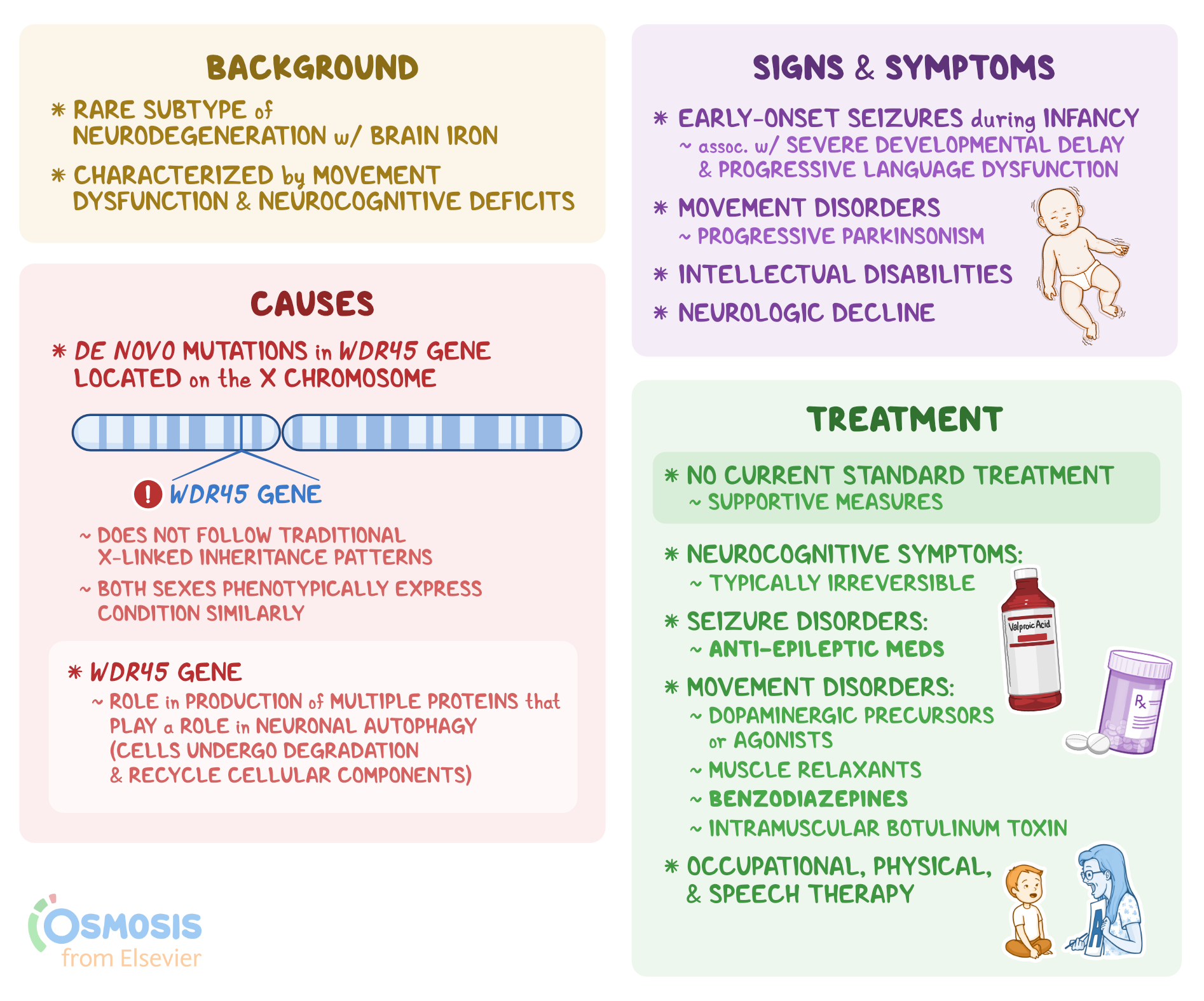 Beta-propeller Protein-associated Neurodegeneration: What Is It | Osmosis