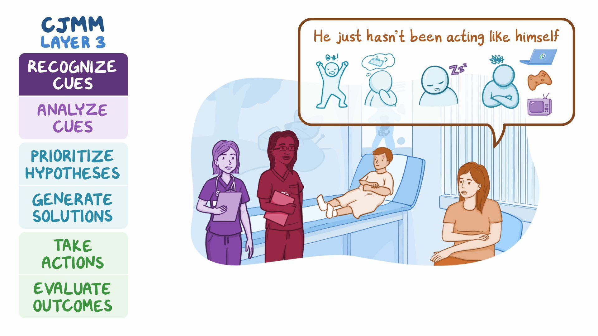 Video: Case study - Head injury (pediatric): Nursing | Osmosis