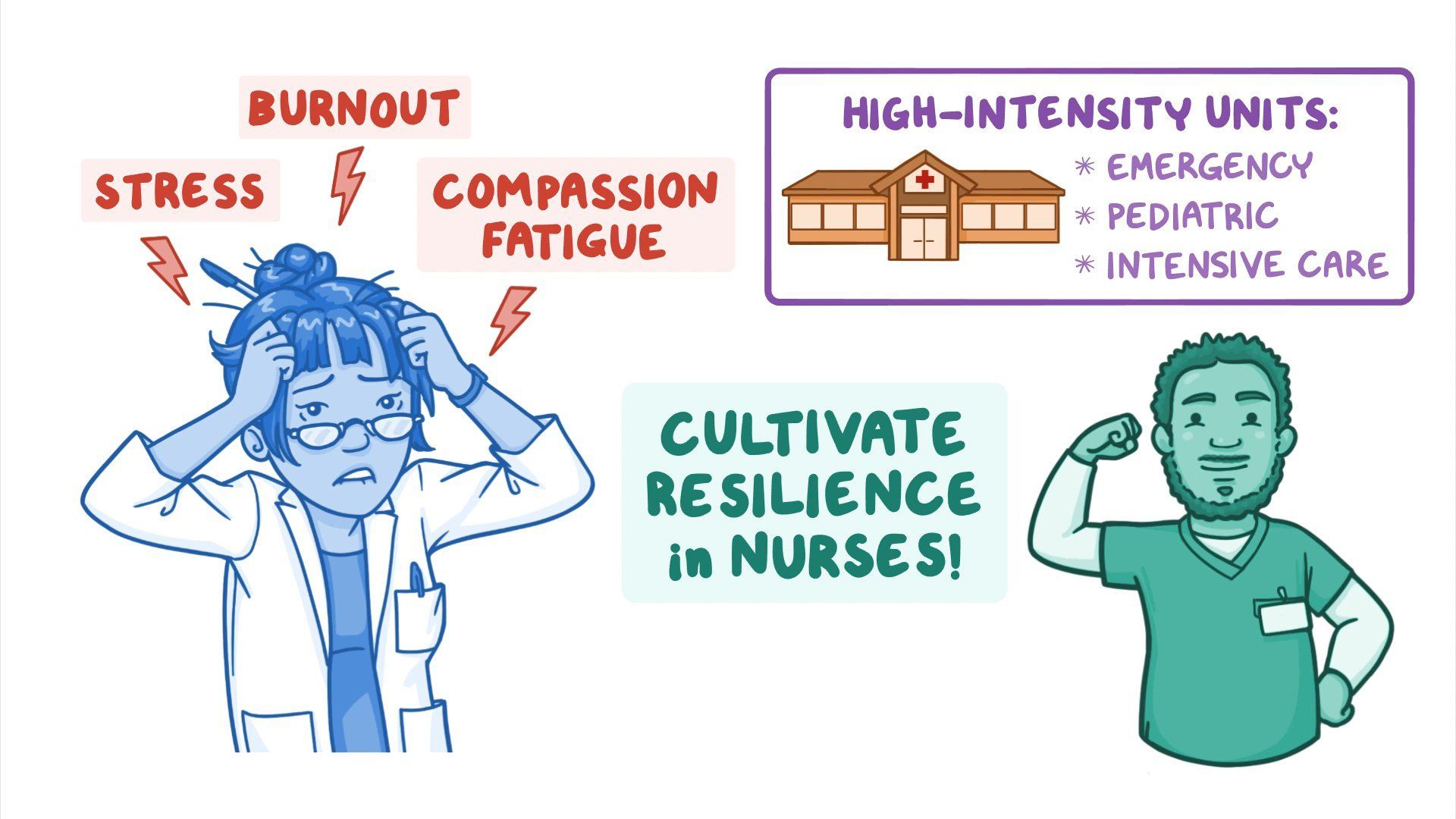 Video: First Responders First - Building resilience in nursing | Osmosis