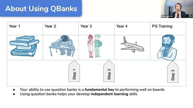 Video: How to Study for Boards Using Question Banks