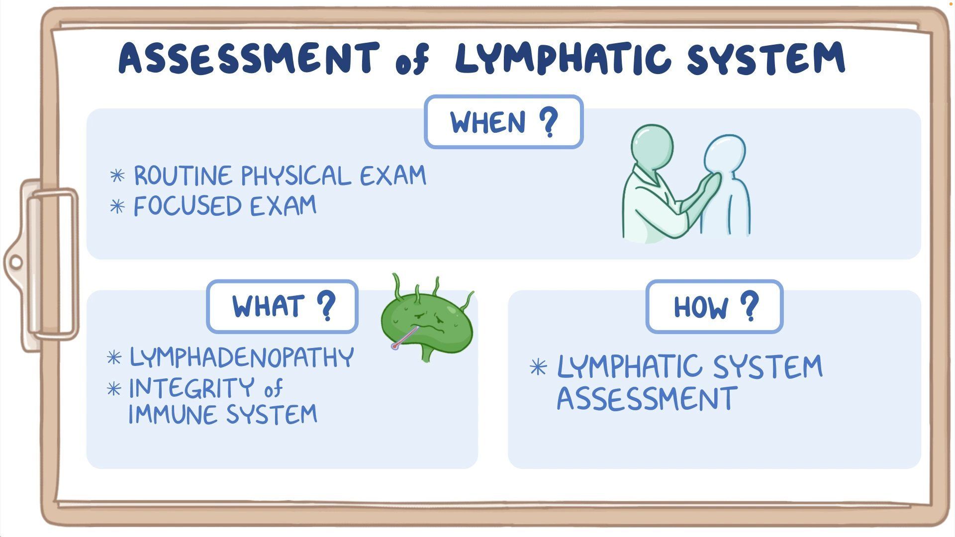 Video: Lymphatic System: Examination and Findings | Osmosis