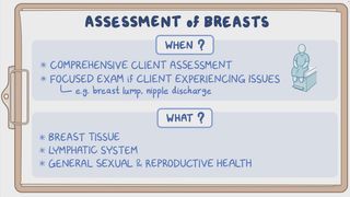 LMNOP: Breast Assessment Mnemonic | Osmosis