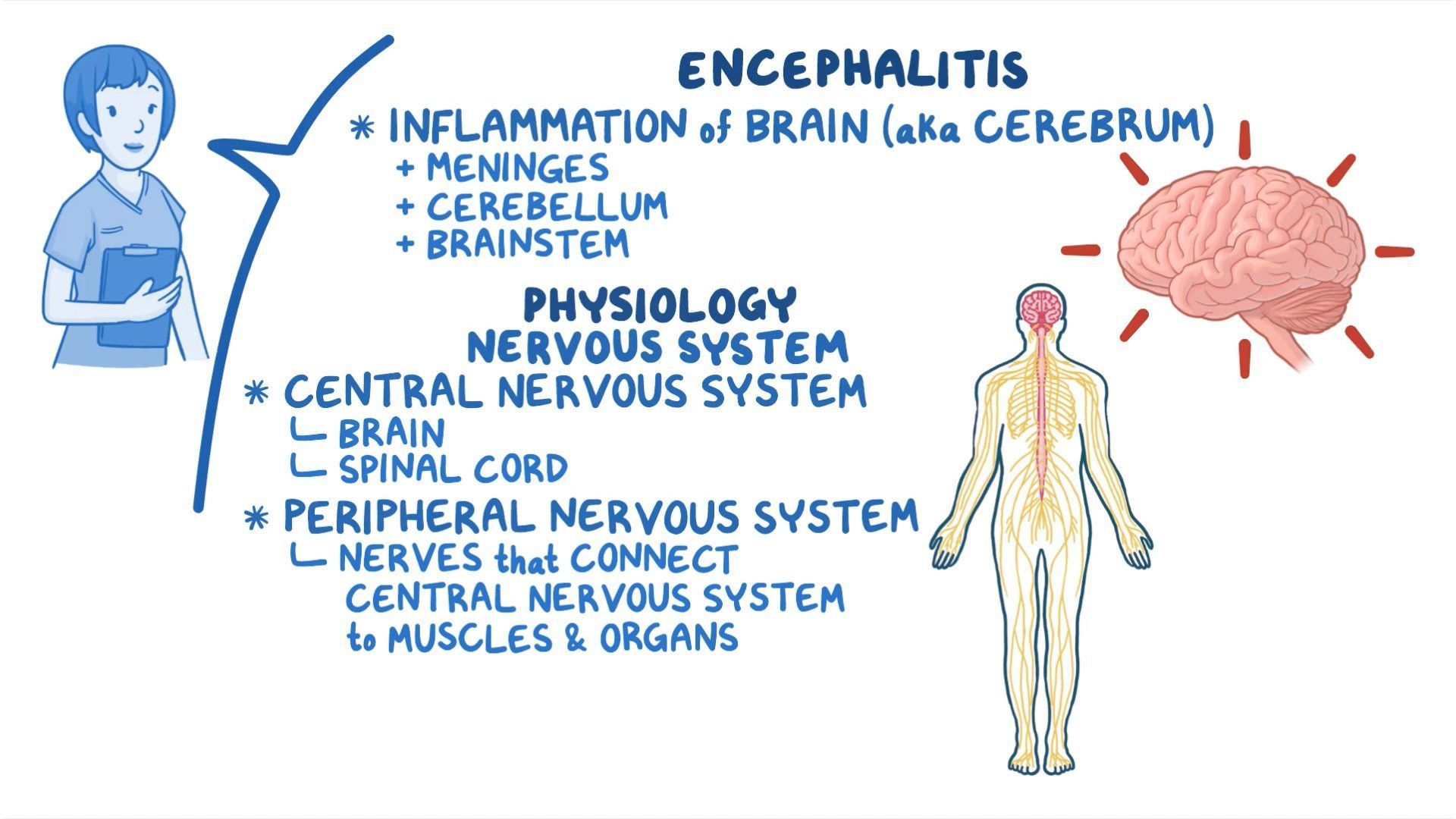 Video Encephalitis Nursing Osmosis