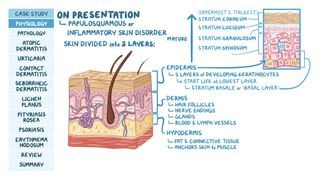 Lichen Simplex: What Is It, Causes, Treatment, and More | Osmosis