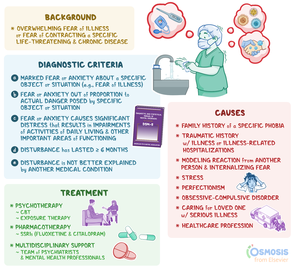 Nosophobia: What It Is, Causes, Signs and Symptoms, Diagnosis | Osmosis