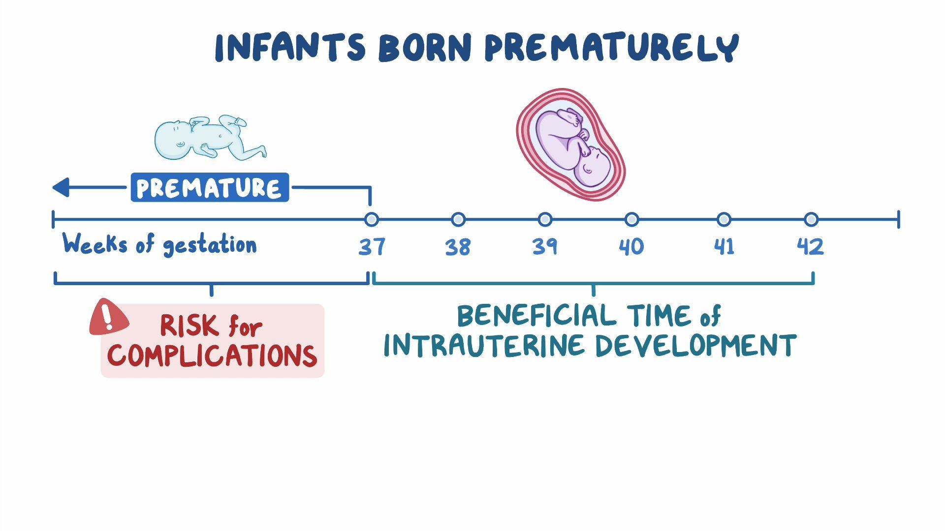 Video: Nursing Care for the Preterm Infant | Osmosis
