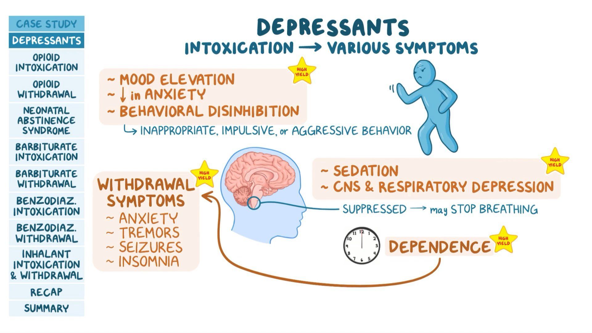 Video: Drug misuse, intoxication and withdrawal: Other depressants: Pathology review | Osmosis