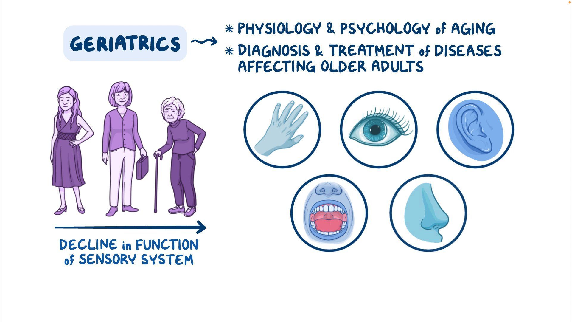 Video: Geriatric considerations - Sensory: Nursing