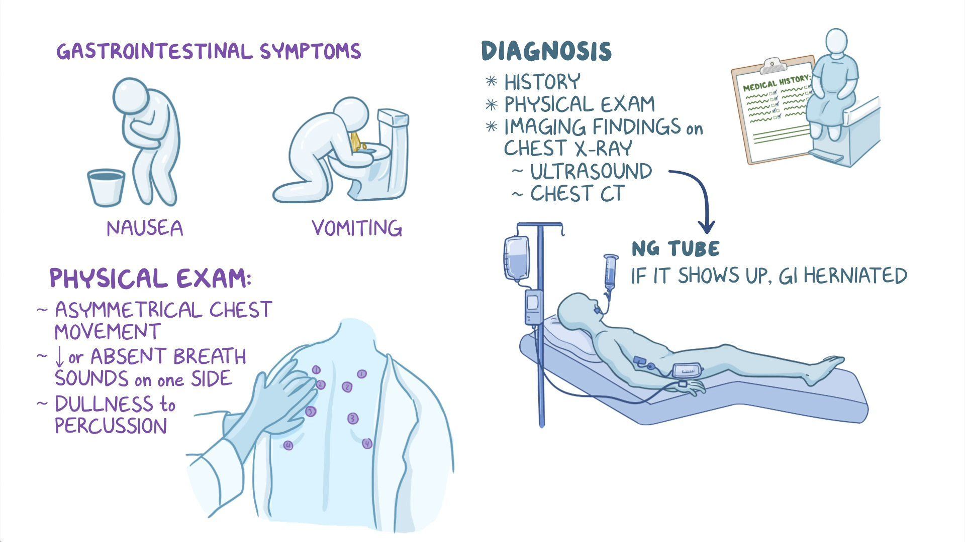 Video: Rupture of diaphragm: Nursing | Osmosis