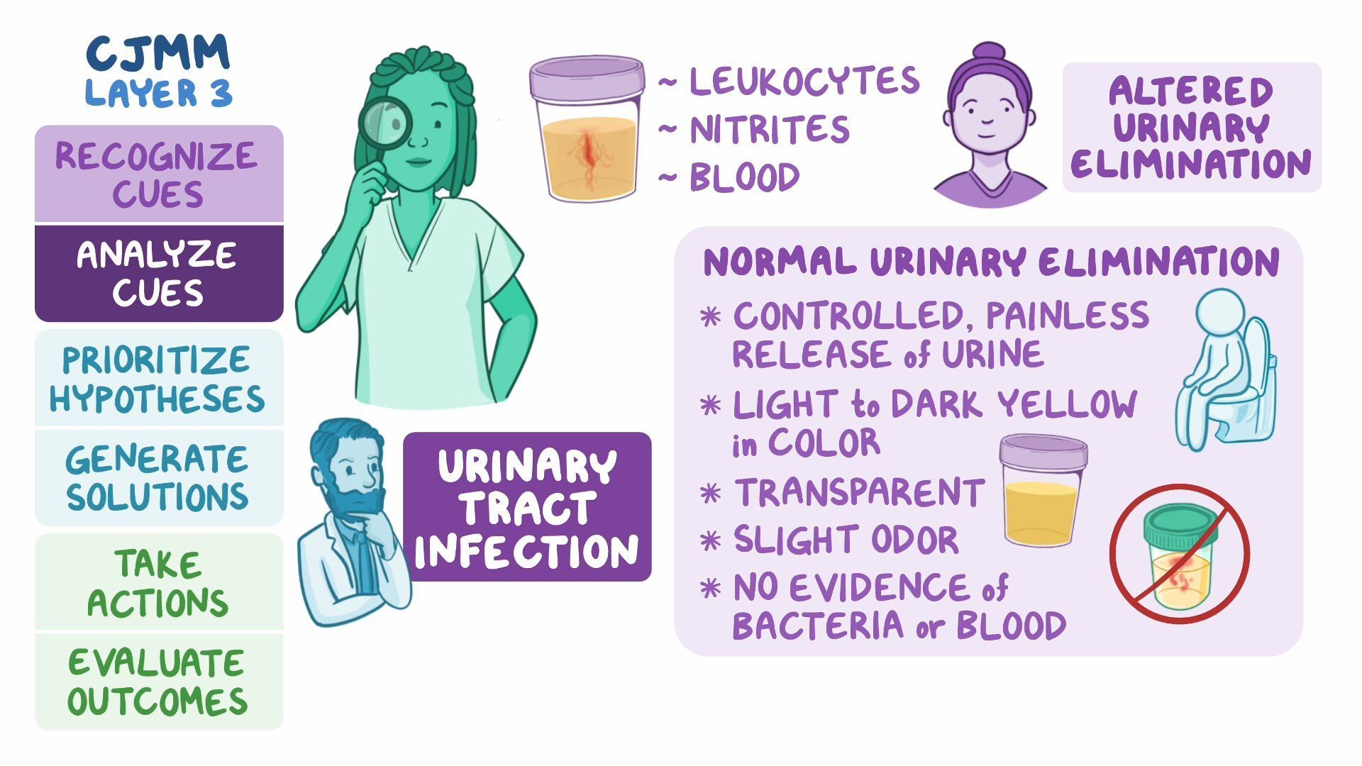 Video: Case study - Pediatric urinary tract infection: Nursing | Osmosis