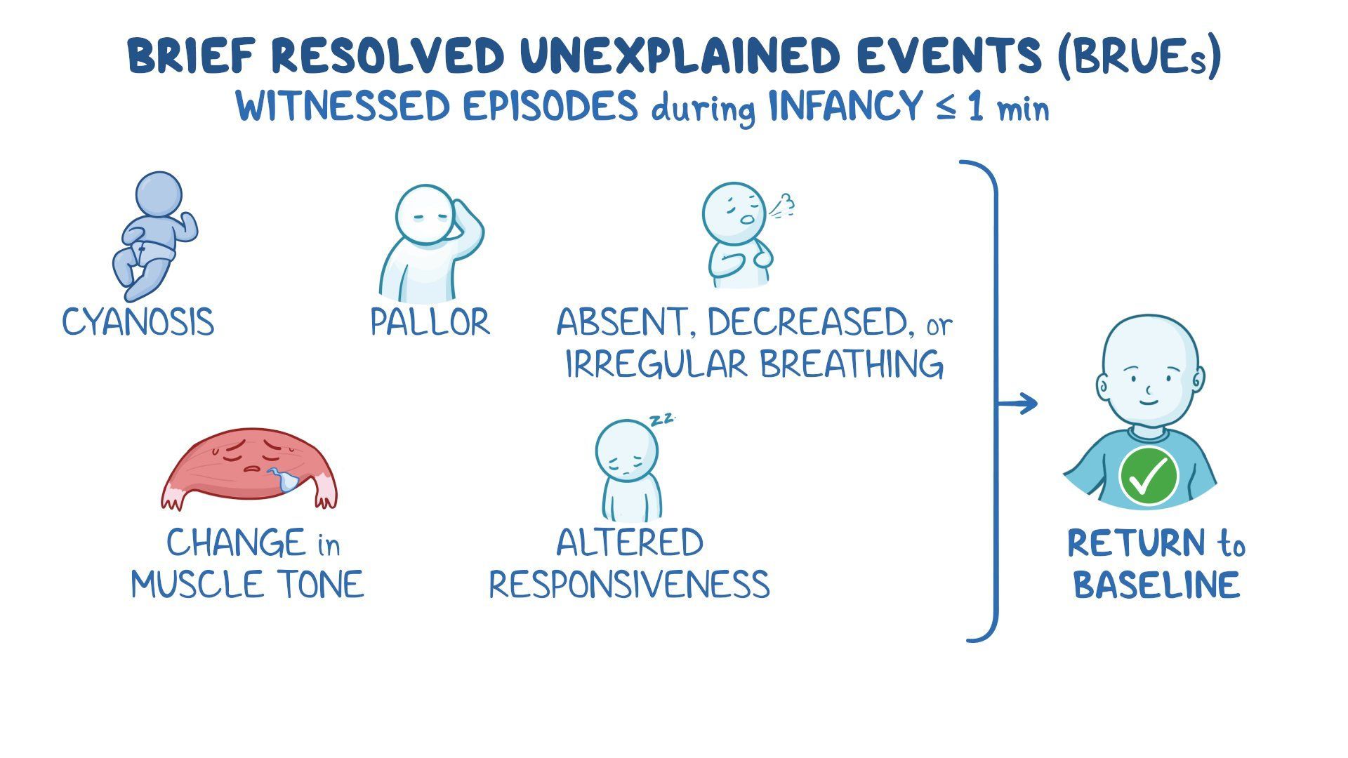 Video: Brief, resolved, unexplained event (BRUE): Clinical sciences ...