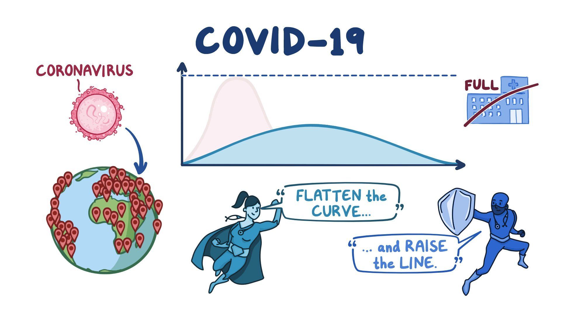 Video: Beating coronavirus: Flatten the curve, raise the line!