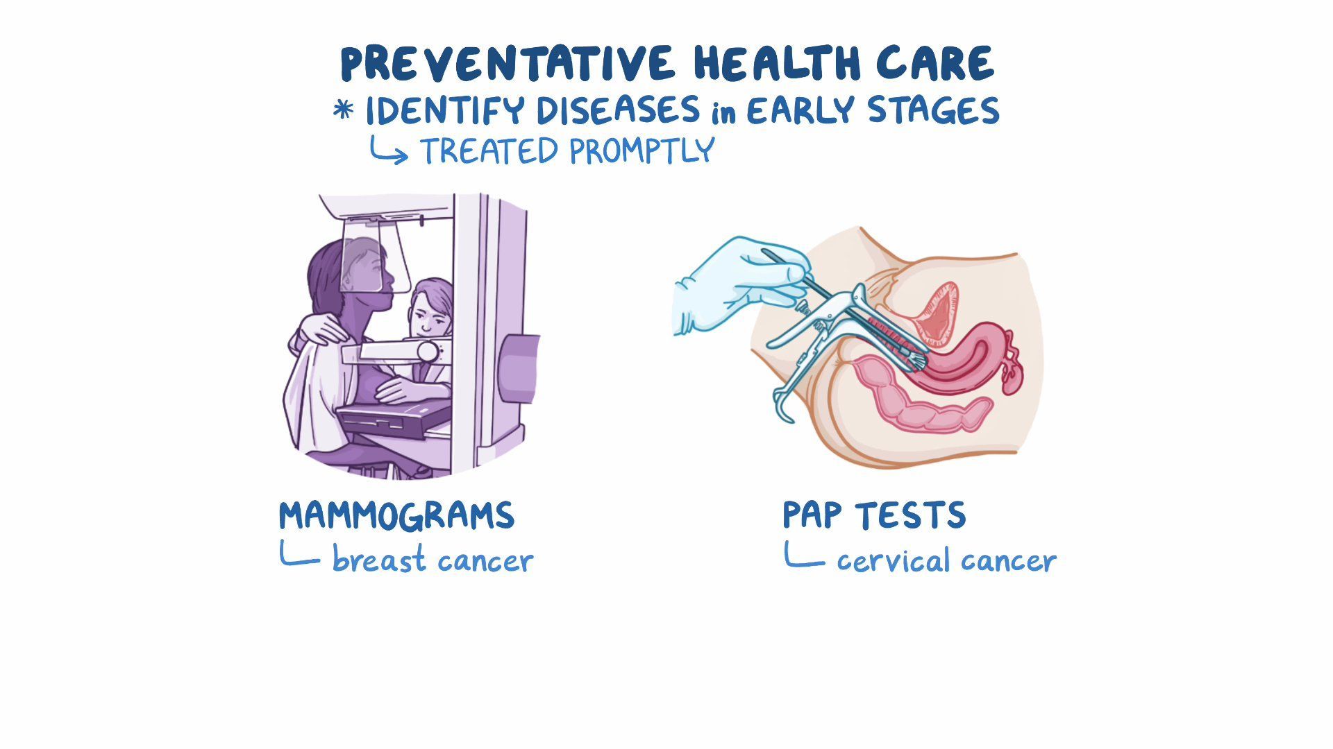 Video: Preventative Screenings for Women and Related Nursing Care