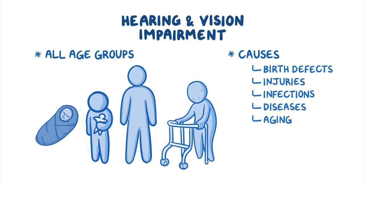 Video: Caring for clients with sensory impairment | Osmosis