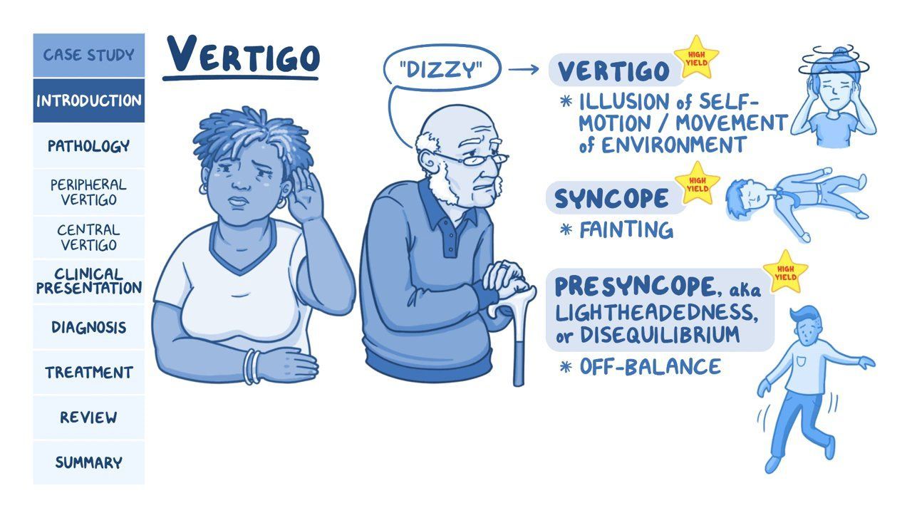High Yield Vertigo Osmosis High Yield Vertigo Osmosis
