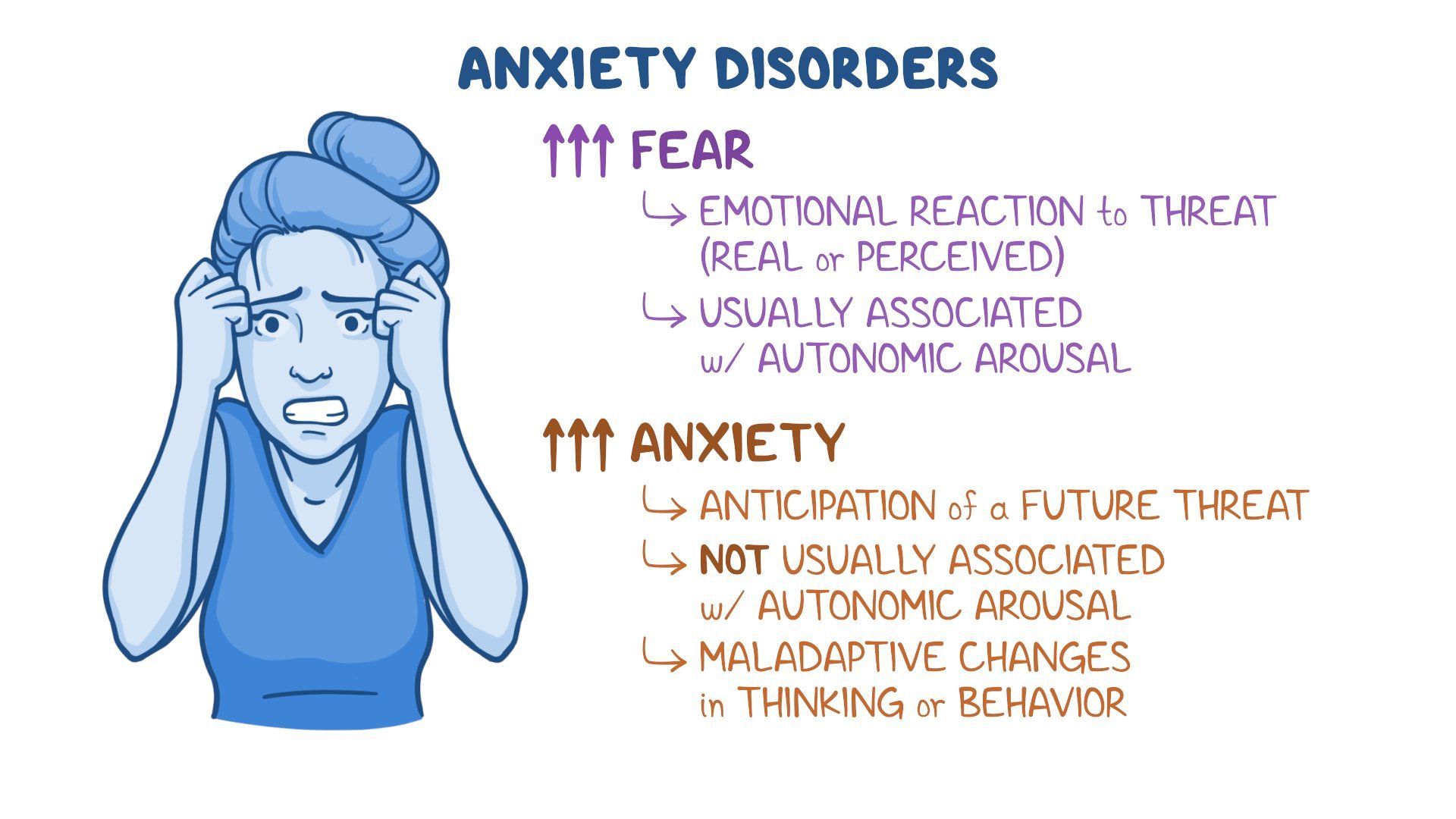 Video: Approach to anxiety disorders: Clinical sciences | Osmosis