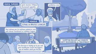 Death Rattle: What It Is, Causes, Treatment, and More | Osmosis