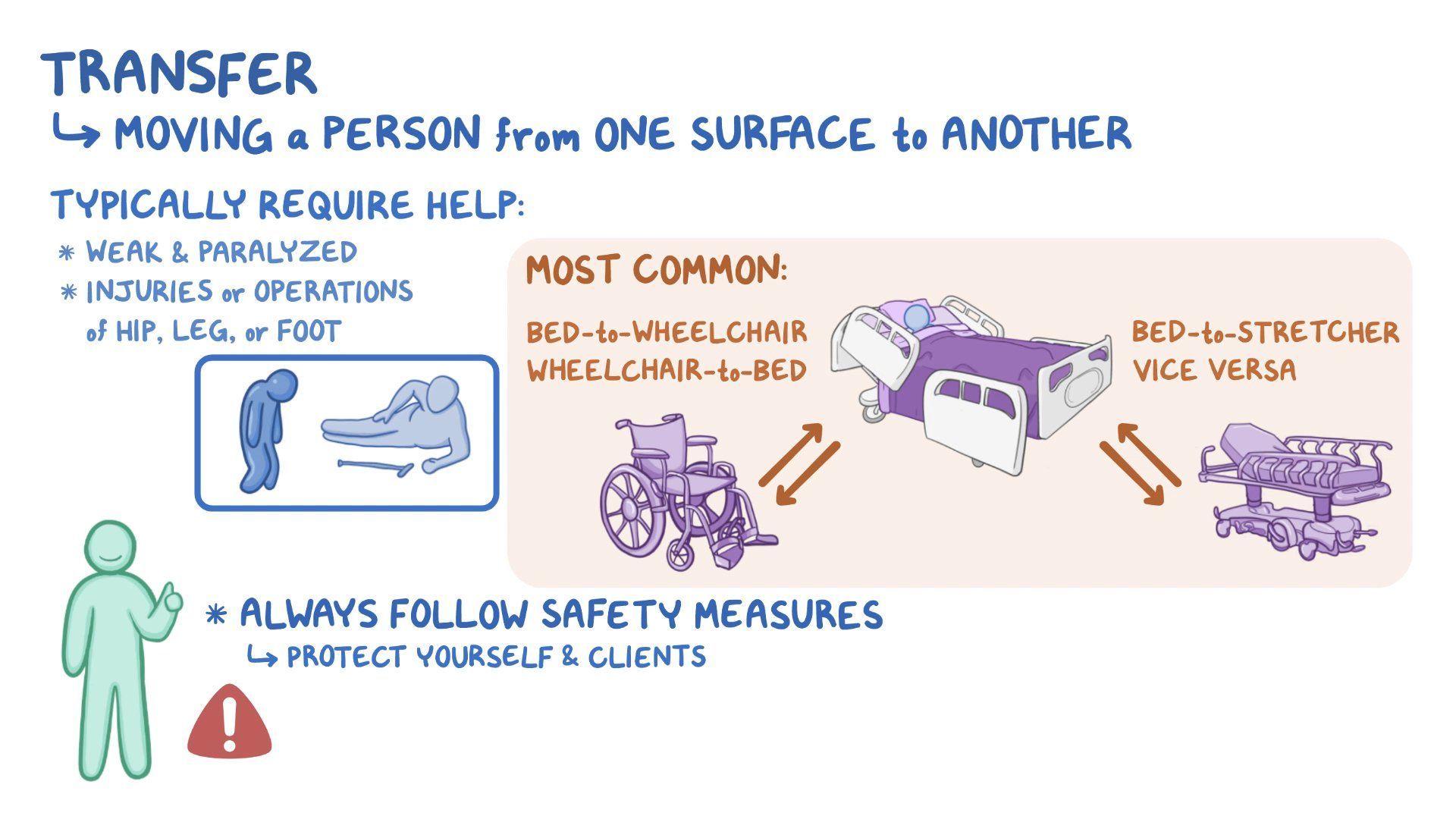 Video: Transferring clients | Osmosis