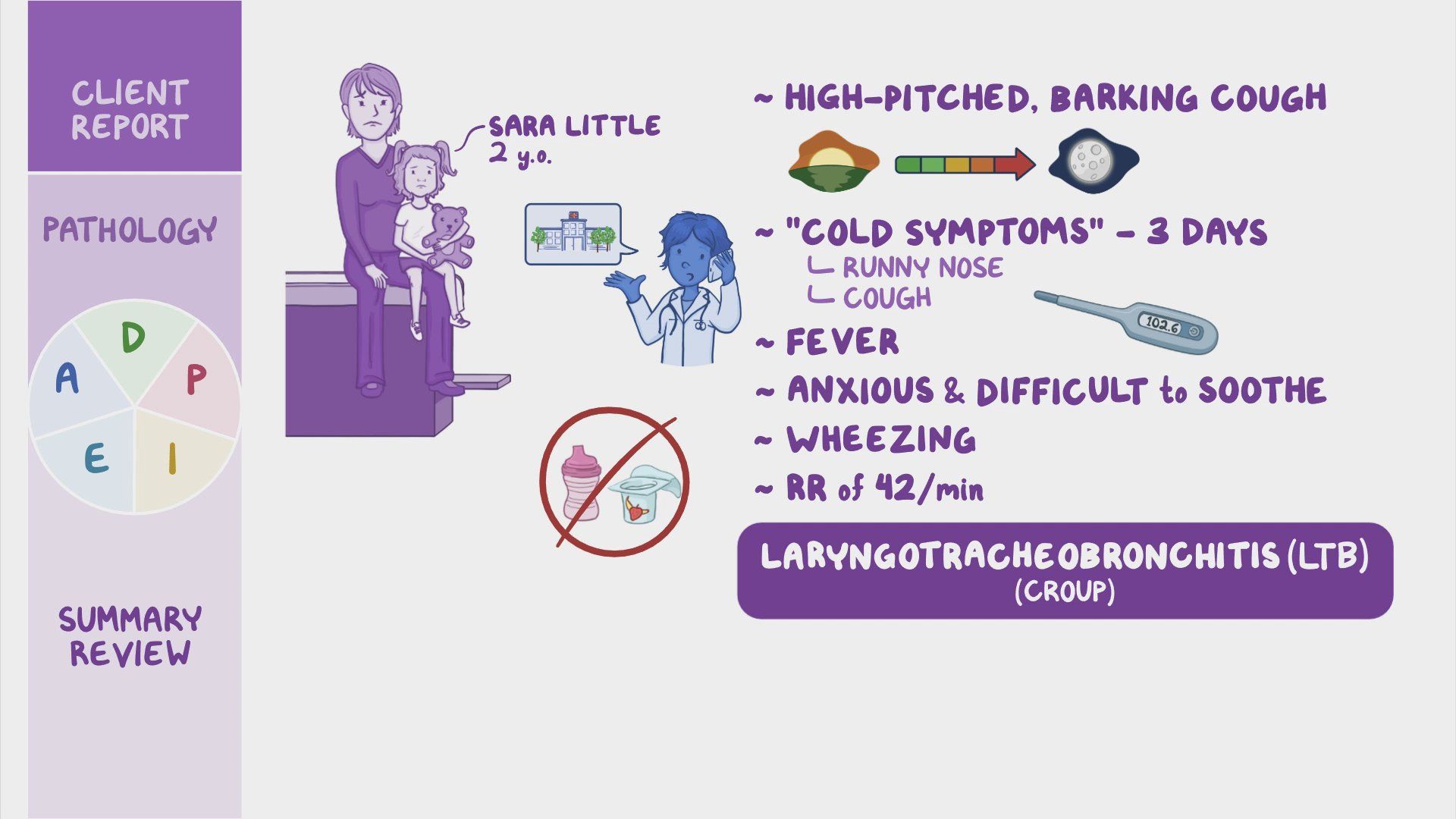 Video: Laryngotracheobronchitis (LTB) and croup: Nursing process (ADPIE ...