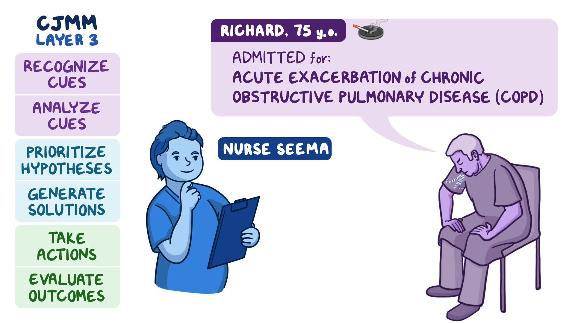 Video: Case study - Chronic obstructive pulmonary disease (COPD ...
