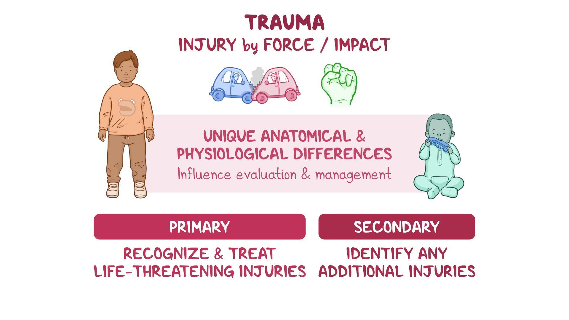 Video: Approach to trauma (pediatrics): Clinical sciences | Osmosis