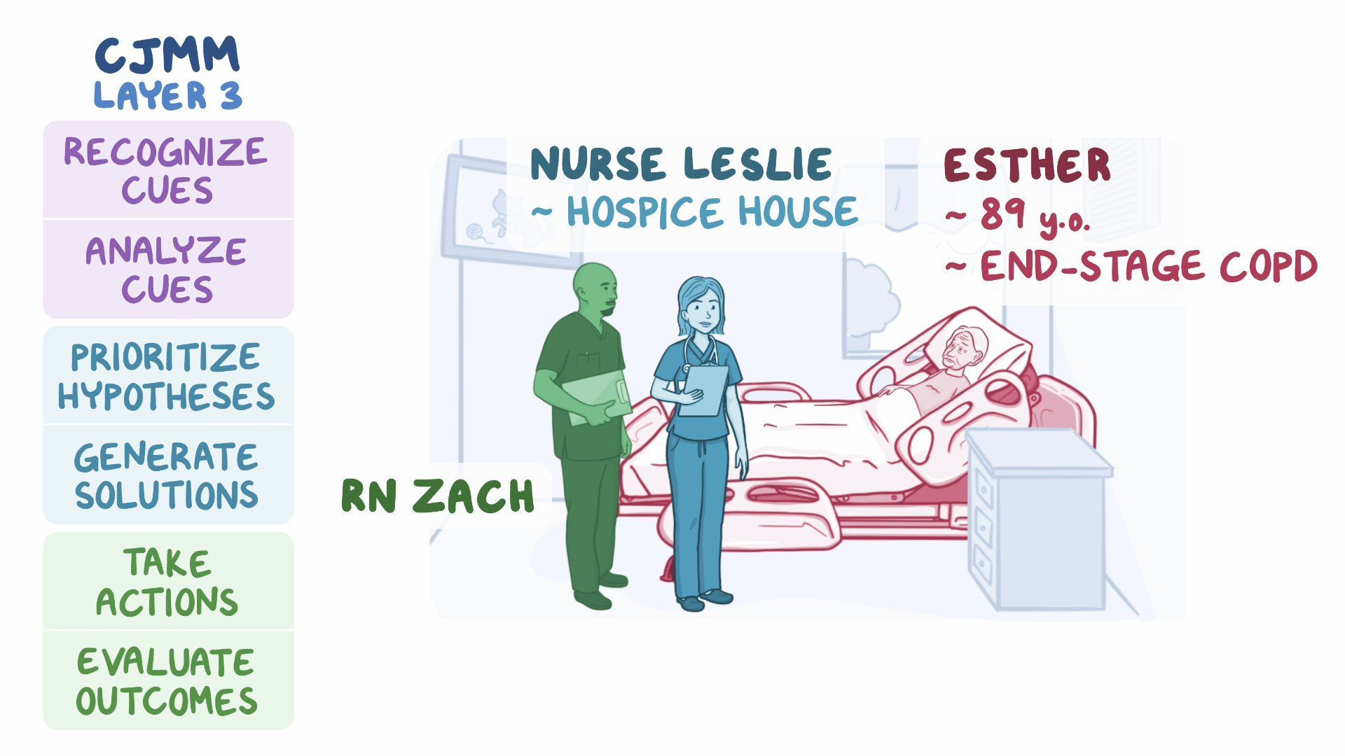Video: Case study - End-of-life care: Nursing