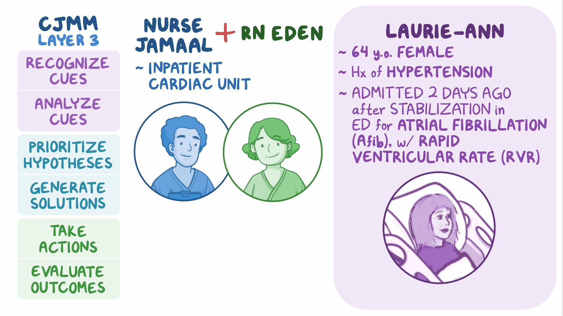 Video: Case study - Atrial fibrillation: Nursing