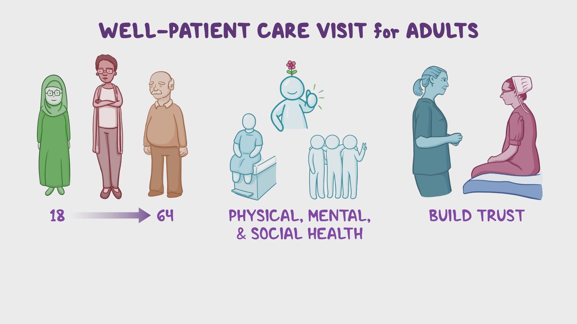 Video: Well-patient care (adult): Clinical sciences | Osmosis