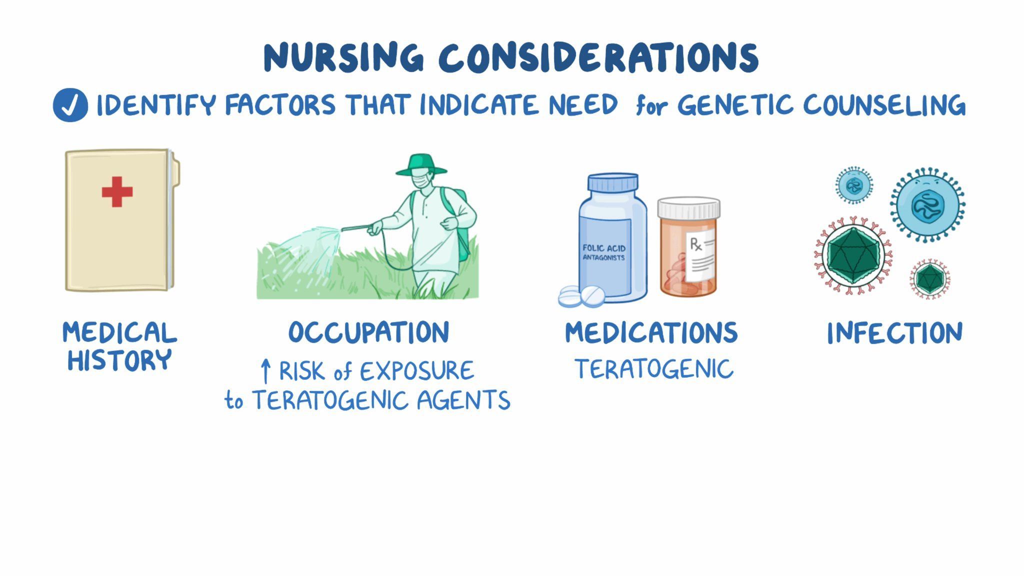 Video: Hereditary and Environmental Influences on Childbearing