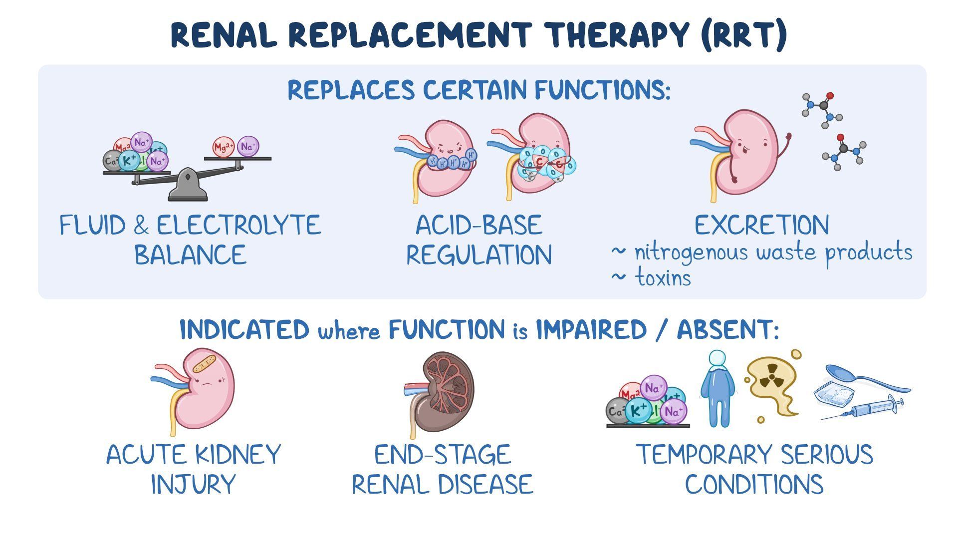 Video: Critical Care - Renal Replacement Therapy | Osmosis