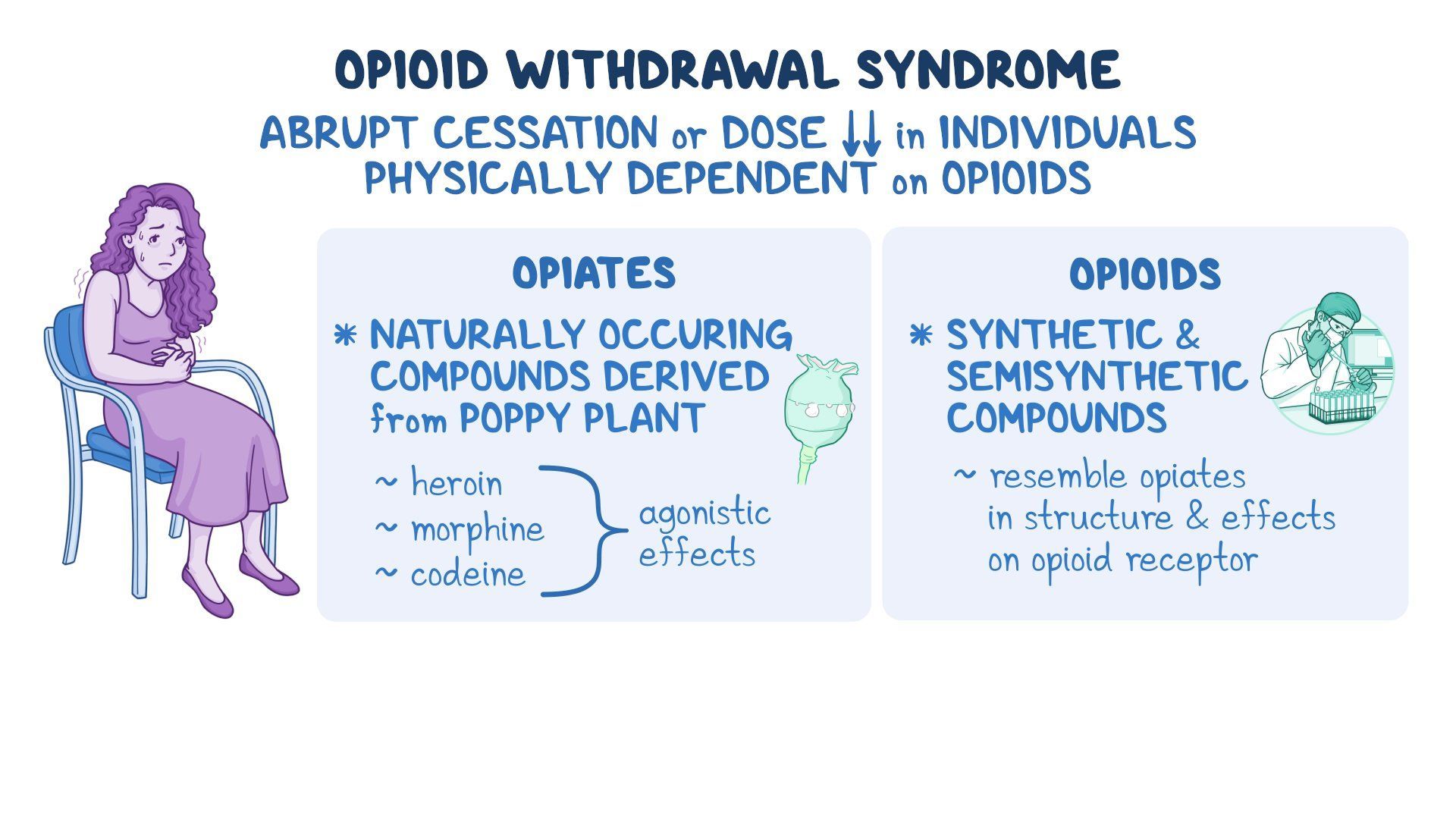 Video: Opioid withdrawal syndrome: Clinical sciences | Osmosis