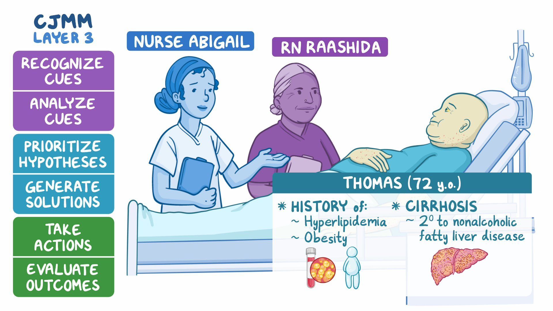 Video: Case study - Liver cirrhosis: Nursing | Osmosis