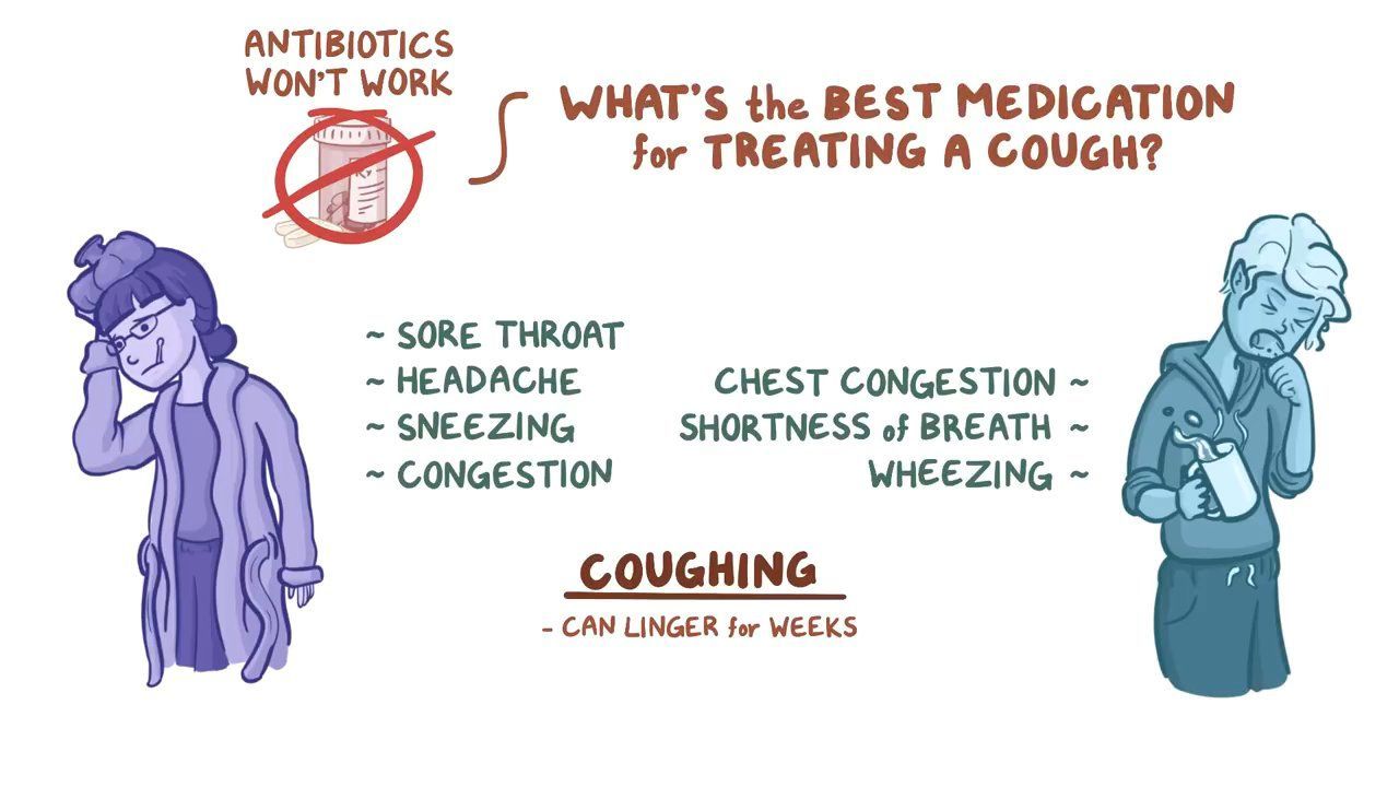 Video: Knowledge Shot: What over-the-counter medicine works best at ...