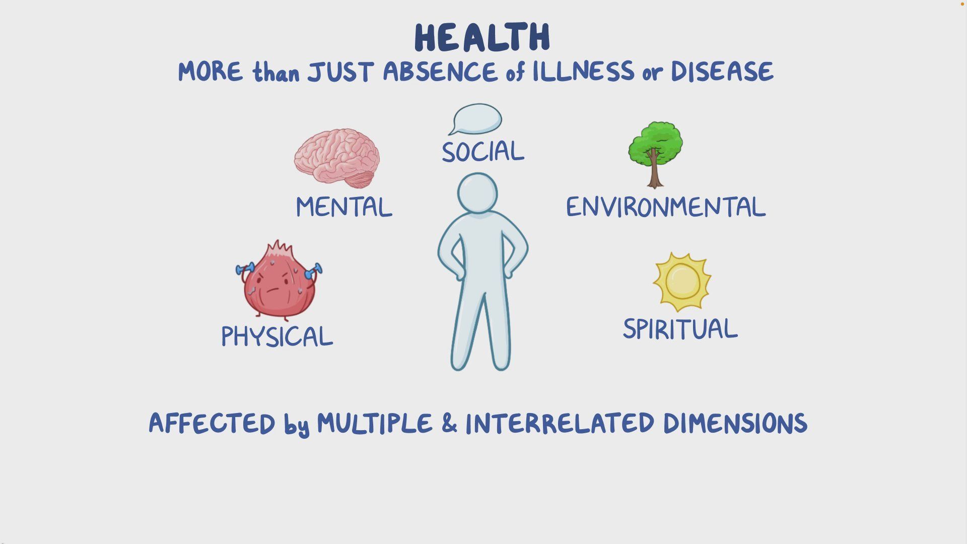 Video Health And Wellness Promotion Nursing Osmosis