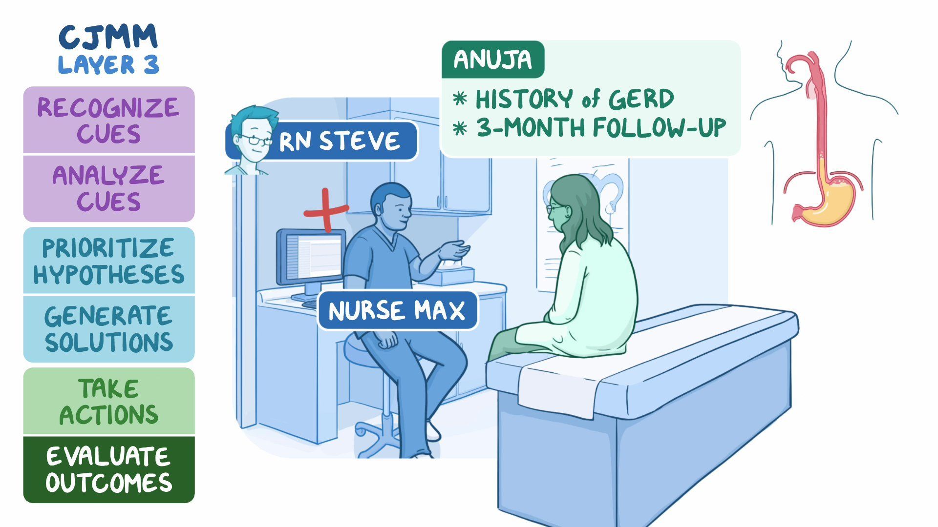 Video: Video Case Study - Caring for Patients With Gastroesophageal ...