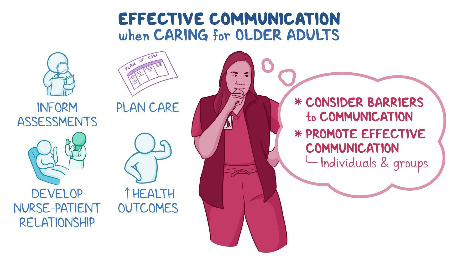 Video: Geriatric considerations - Communication: Nursing | Osmosis