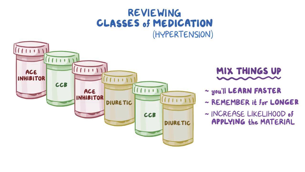 Video Interleaved Practice Osmosis