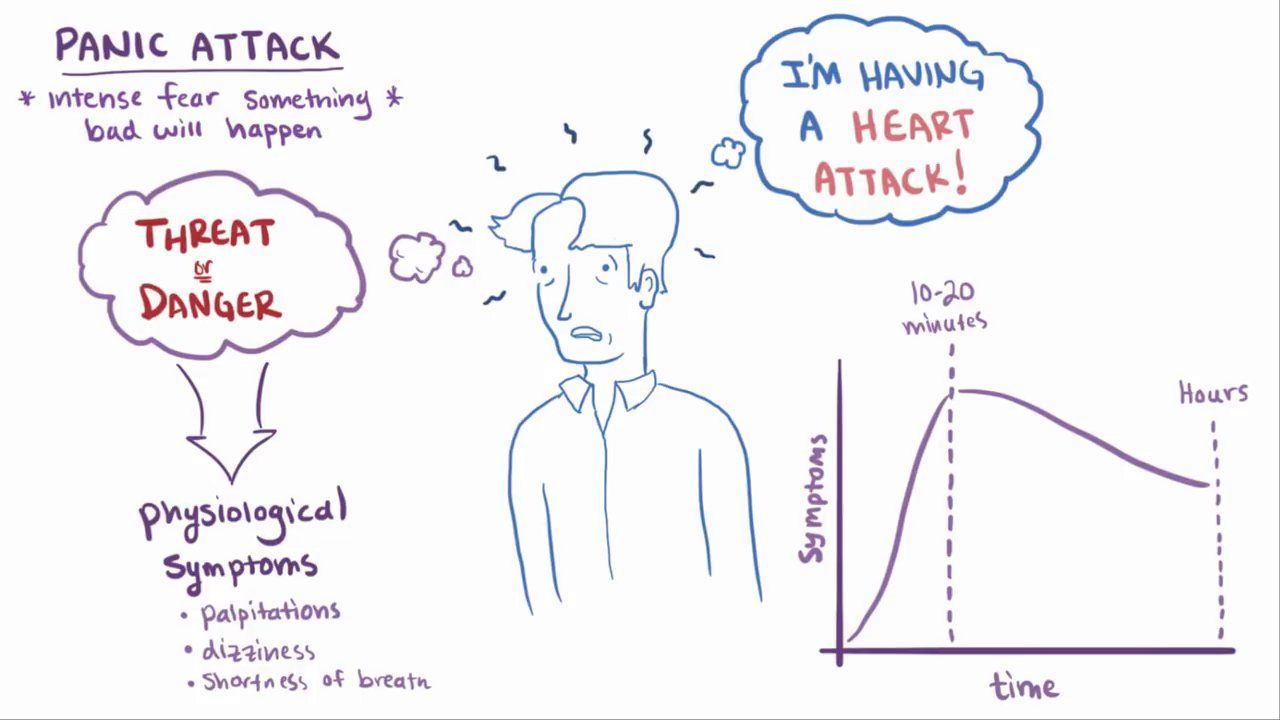 Video: Panic disorder