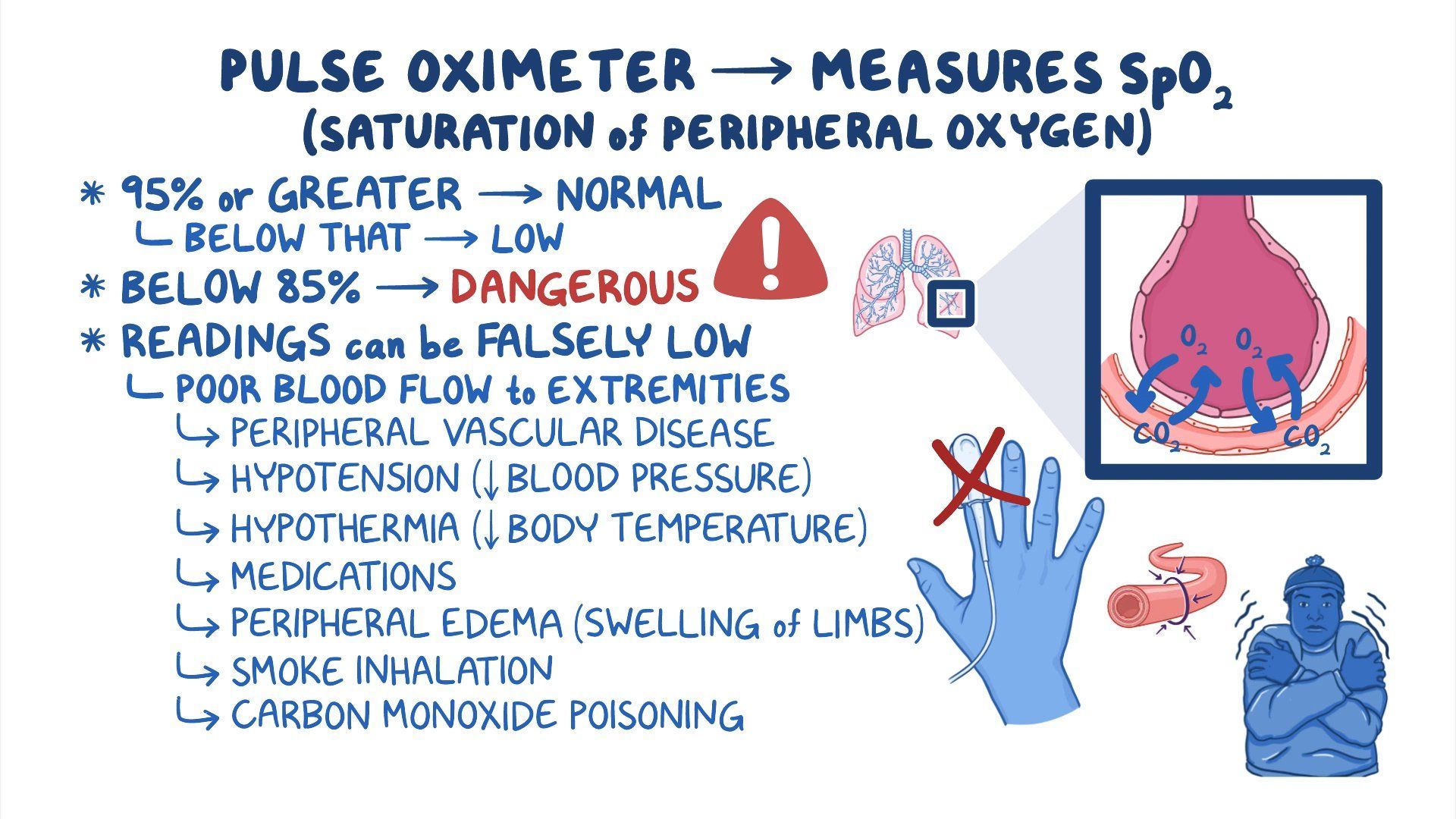 Video Vital Signs Oxygen Saturation SpO2 Nursing Skills Osmosis Video Vital Signs Oxygen Saturation SpO2 Nursing Skills Osmosis