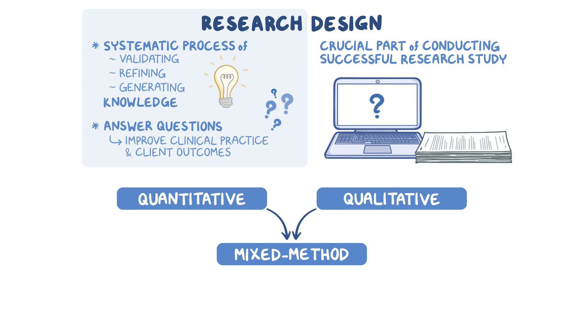 Video: Research designs: Nursing | Osmosis