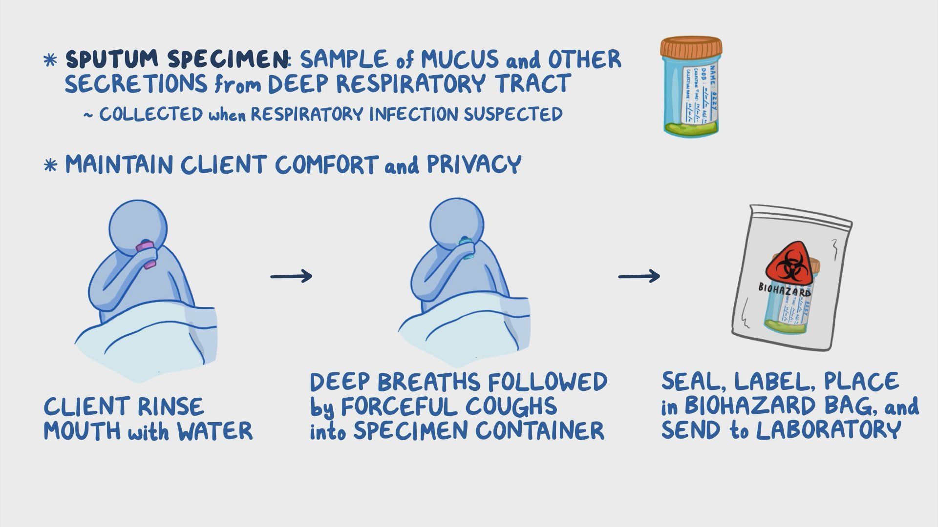 Video: Respiratory: Collecting a sputum specimen