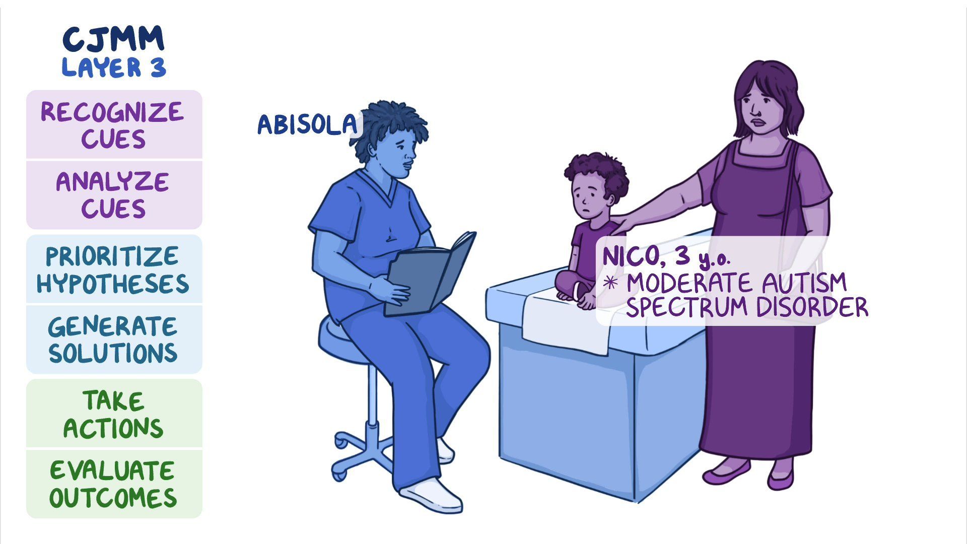 Video: Case study - Autism spectrum disorder: Nursing | Osmosis