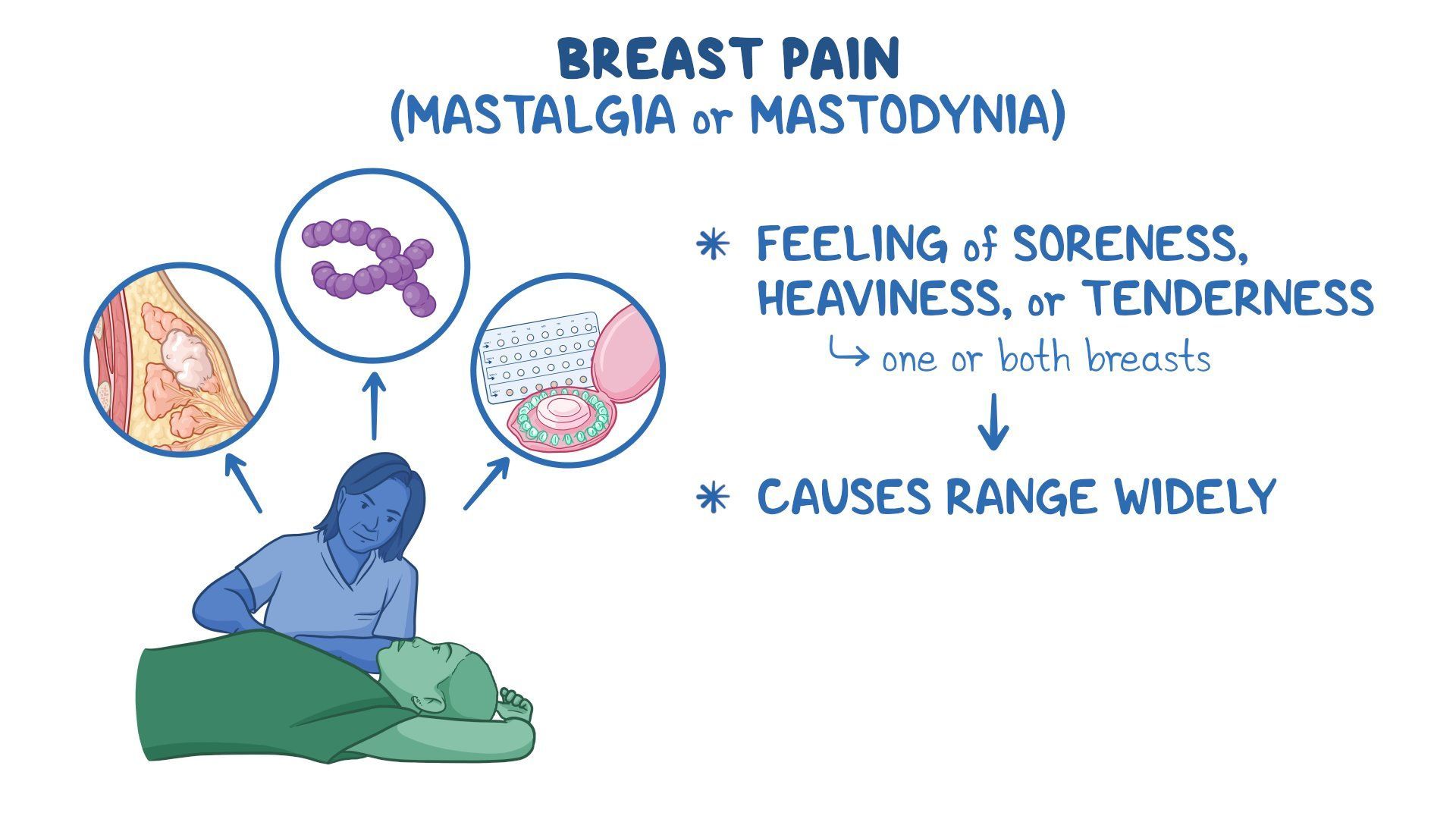 Video: Approach to breast pain (mastalgia): Clinical sciences | Osmosis
