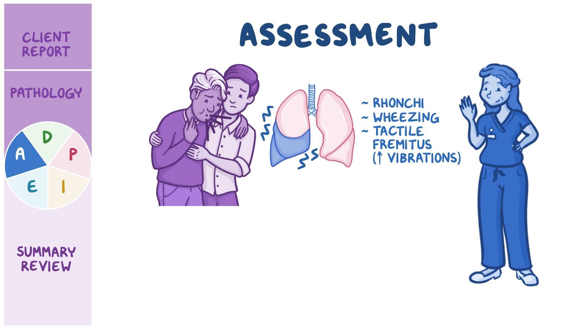 Video: Bacterial pneumonia: Nursing process (ADPIE)