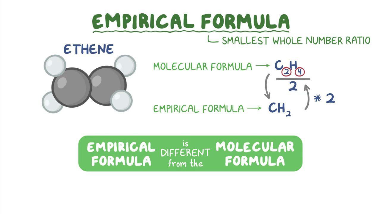 Empirical Formulas - Osmosis