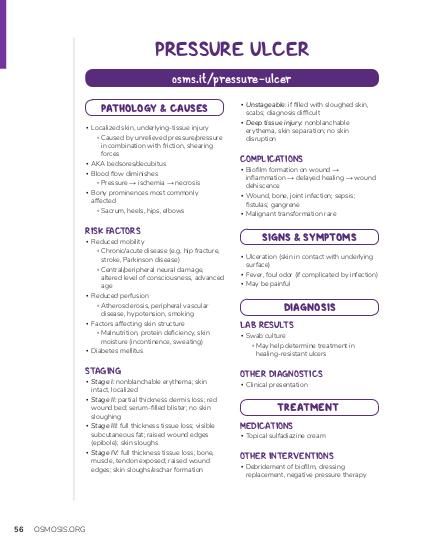 Pressure ulcer | Osmosis