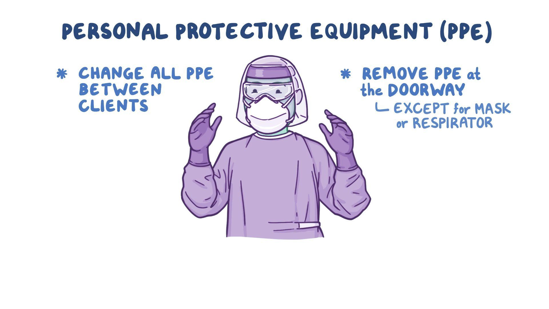 Video: Putting on and removing personal protective equipment | Osmosis