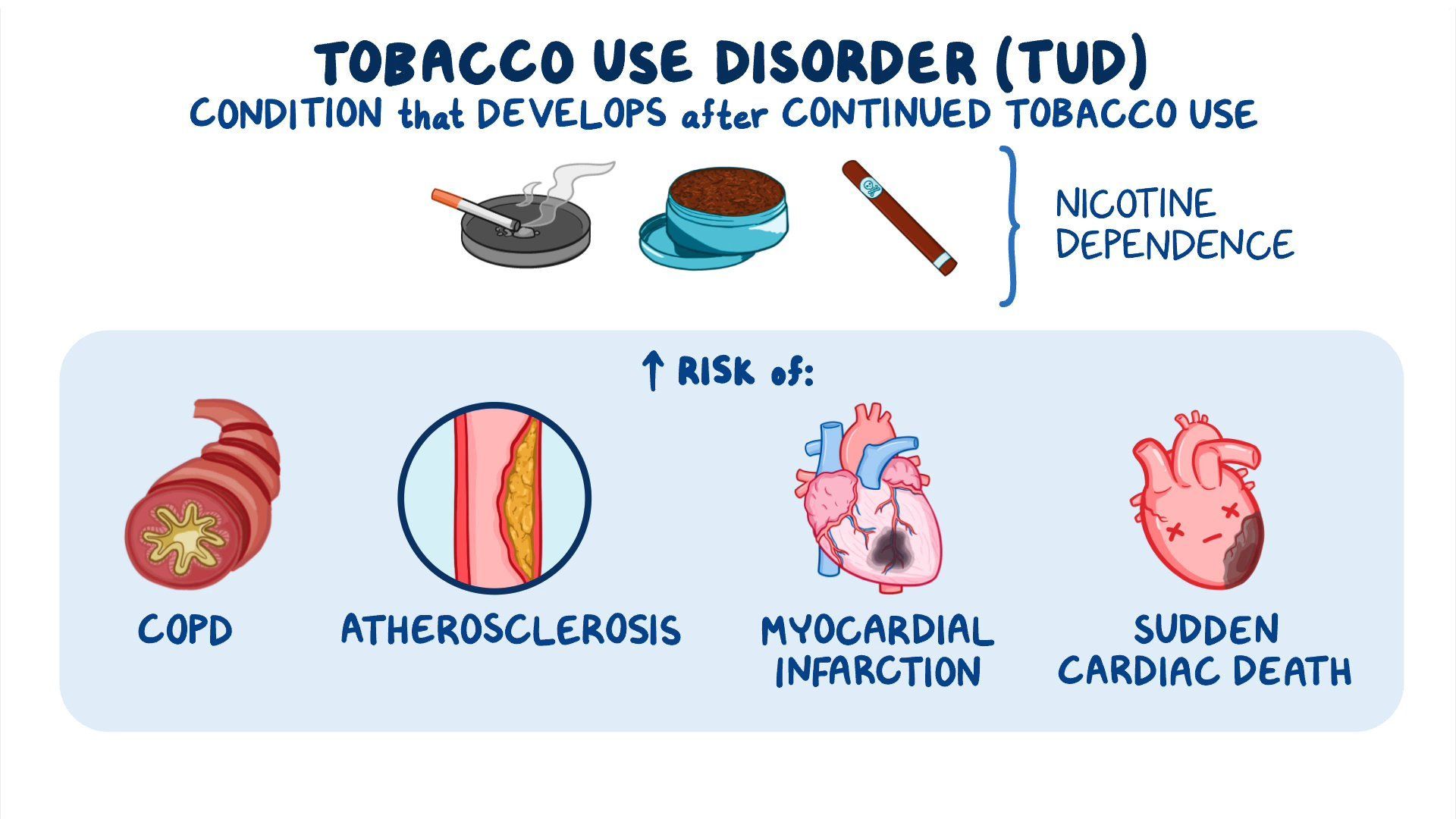 Video: Tobacco use: Clinical sciences | Osmosis