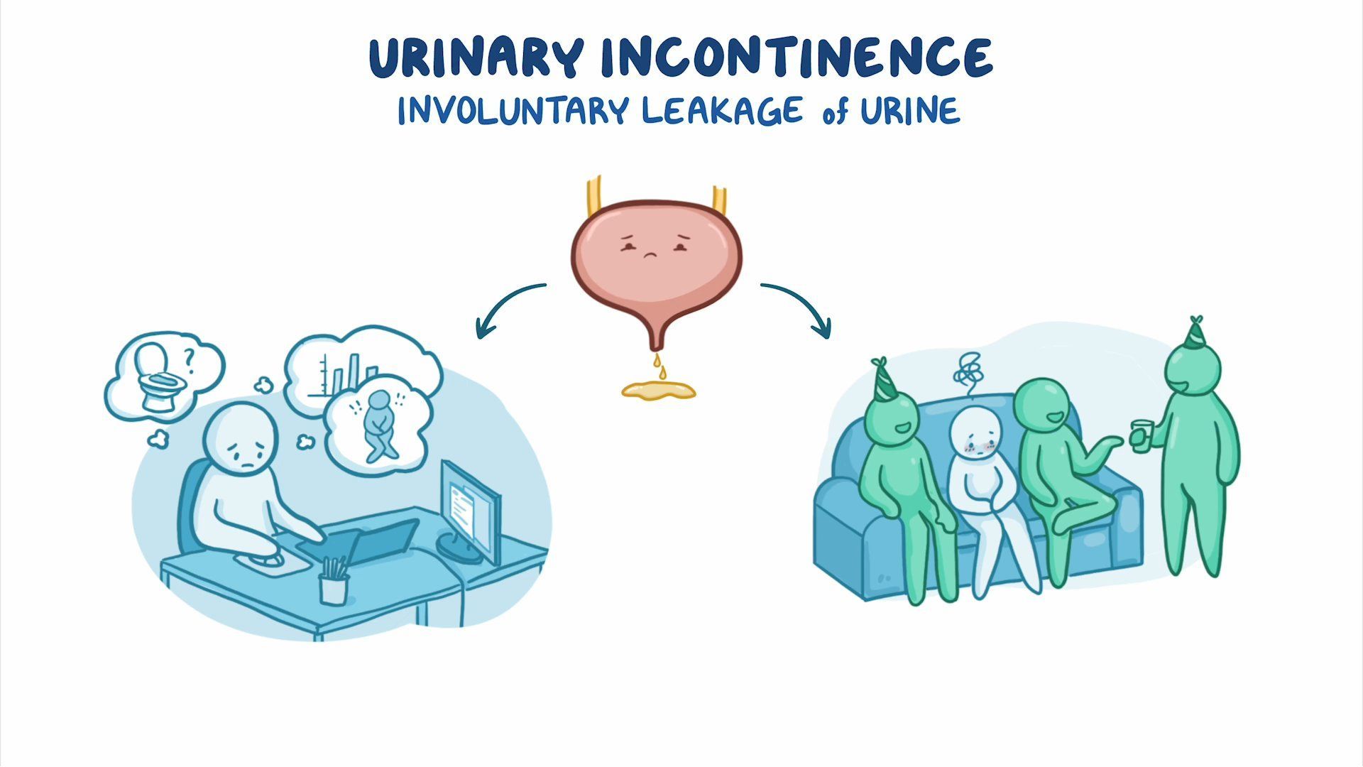 Video: Stress, urge, overflow, and mixed urinary incontinence (GYN): Clinical sciences | Osmosis